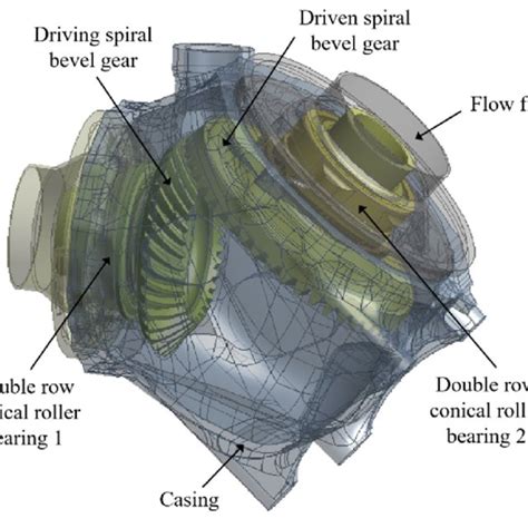 Pdf Cfd Based Investigation Of Lubrication And Temperature Characteristics Of An Intermediate