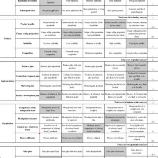 Adjustment Of The Beta Coefficient Download Scientific Diagram
