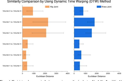 Figure 1 From Gait Phase Classification And Assist Torque Prediction For A Lower Limb