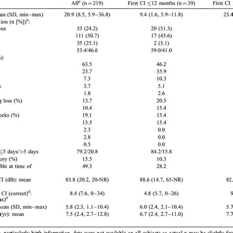 Asa Physical Status Classification System Download Table