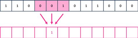 Building Simulations With A Go Cellular Automata Framework By Sau