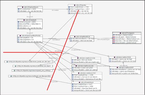 Figure 1 From Representing Persons And Objects In Complex Historical