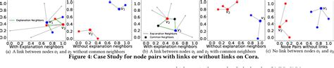 Figure 2 From Self Explainable Graph Neural Networks For Link