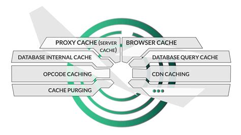 Types Of Website Caching How To Use Them For Faster Loading