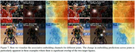 PaperReading Associative Embedding Md At Master Sprinter1999