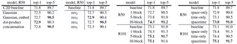 [논문 리뷰] non local neural networks