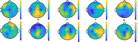 figure 7 from cognitive load detection using ci ssa for eeg signal