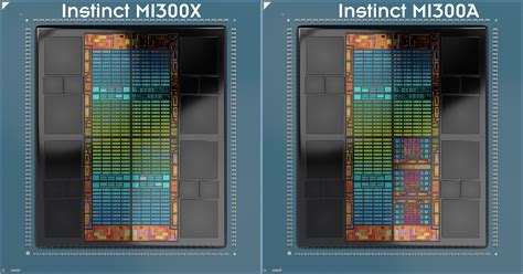 Новые ускорители Instinct Mi300x и Instinct Mi300a Amd атакует Nvidia Hardwareluxx Russia