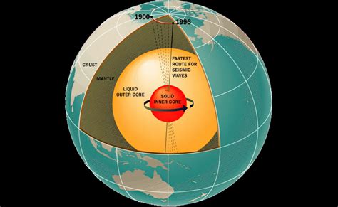 Is The Earths Inner Core Spinning More Slowly
