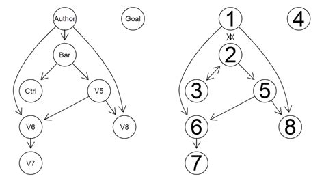 22022018 Discovering Causal Structure With The Pc Algorithm Methodology And Statistics Data