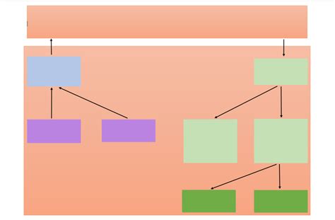 Chapter 3 Diagram Quizlet