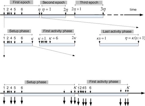 Figure 1 From Self Organizing Sensor Networks Semantic Scholar