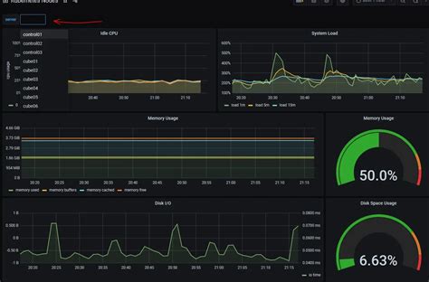Install Grafana