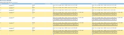 Solved C Assignment I Did My Own Version Of This Program Chegg