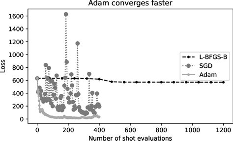 Figure 1 From Seismic Full Waveform Inversion Using Deep Learning Tools
