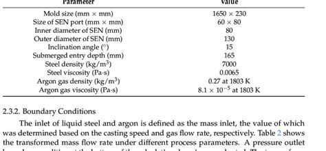 Geometric Parameters And Physical Properties In Numerical Simulation Download Scientific Diagram