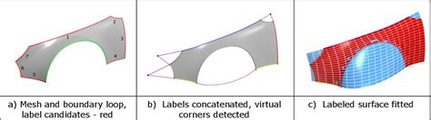 Figure 13 From A Labeling Algorithm For Trimmed Surface Fitting