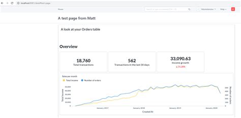 Tutorial Creating An Embedded Metabase Internal Page Customization Frappe Forum