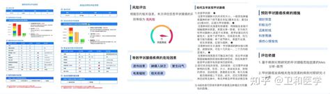 临床知识图谱 医学知识库 慢病知识图谱 糖尿病知识图谱 高血压知识库 药品库 知乎