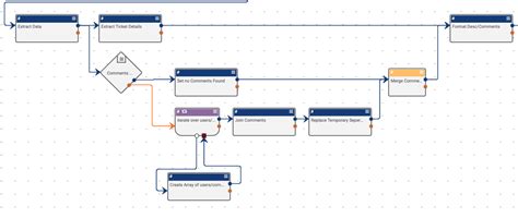Playbook Fridays Query Jira For Ticket Information ThreatConnect