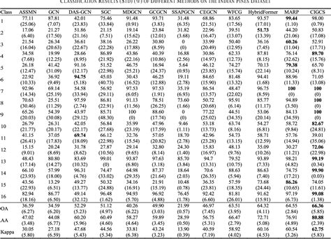 Figure 1 From Class Imbalanced Graph Convolution Smoothing For