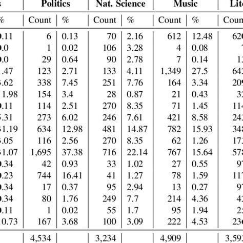 Samples Of Modified Entity Annotations Instances With The Original Download Scientific Diagram