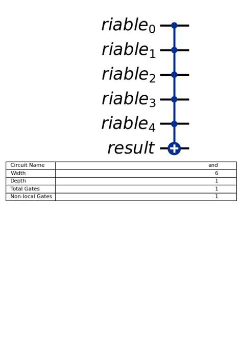 And Latest Version Ibm Quantum Documentation