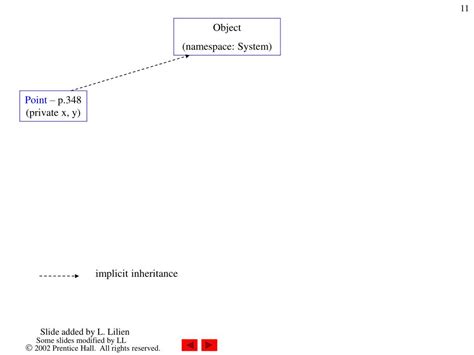 Ppt Chapter 9 Object Oriented Programming Inheritance Powerpoint Presentation Id4336432