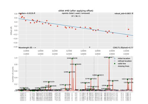 simple example arc exposure — pyemir tutorials v1 0 documentation