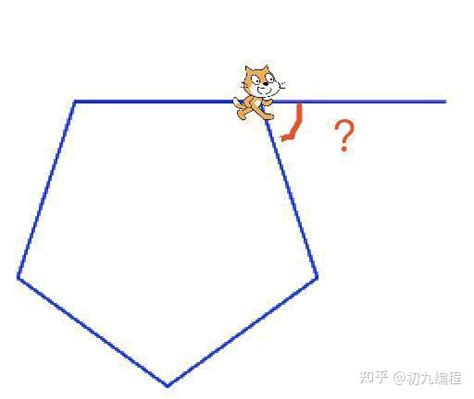 Scratch3数学—绘制正多边形 教程 知乎