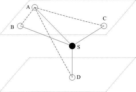 Localization Algorithms Of Underwater Wireless Sensor Networks A Survey