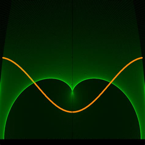 Wave Fronts In The Hyperbolic
