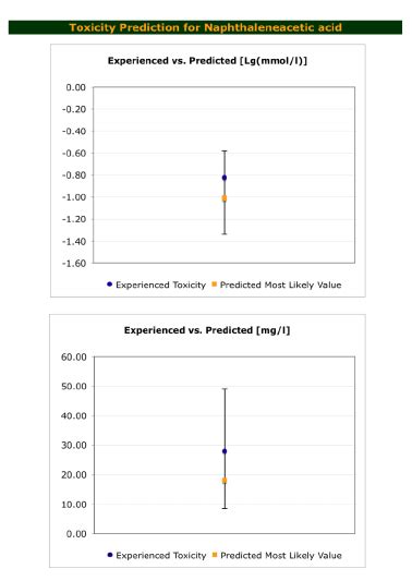 Interface Of The Implemented Decision Support Model For Predicting A Download Scientific