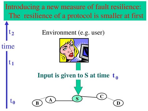 Ppt Distributed Error Confinement Powerpoint Presentation Free Download Id4519834