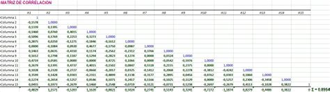 Nélida Roa Confiabilidad De Un Instrumento Coeficiente Alfa De Cronbach