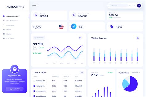 Horizon Ui Chakra Nextjs