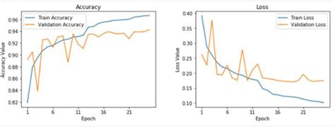 Figure 3 From Malaria Disease Detection Using Deep Learning Semantic Scholar