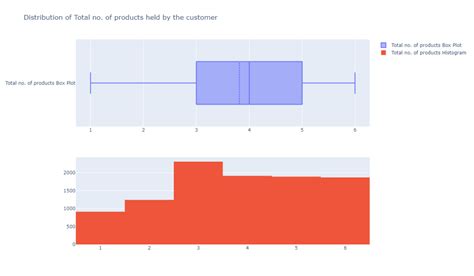 python 银行信用卡客户流失预测 kaggle csdn博客