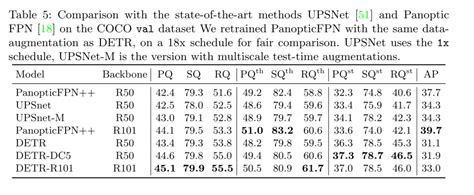 Detr学习笔记detr中ffn Csdn博客