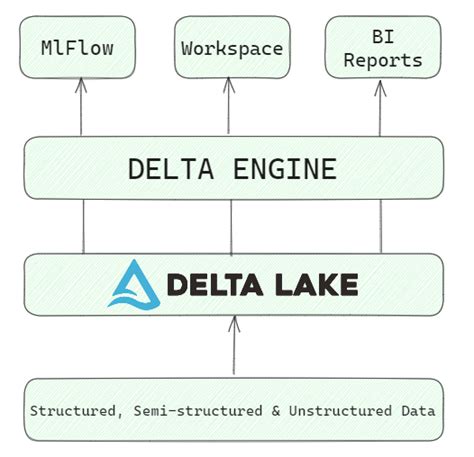 Databricks Pricing 101 A Comprehensive Guide 2025