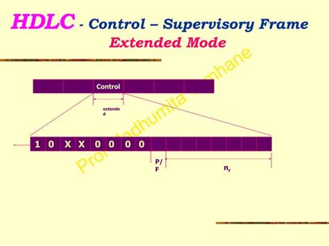 Data Link Synchronous Protocols Sdlc Hdlc Ppt