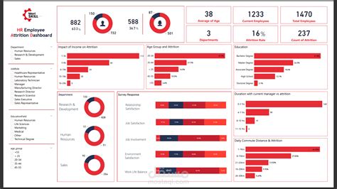 Hr Employee Attrition Dashboard مستقل