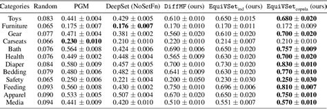 Table 2 From Learning Neural Set Functions Under The Optimal Subset