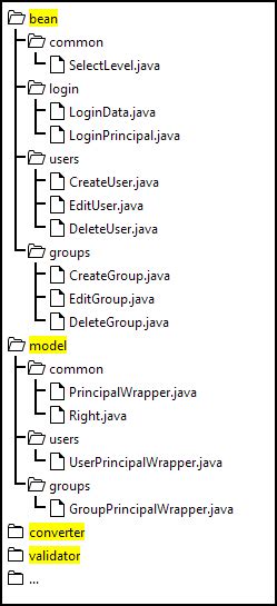 What Is Your Structure Of Jee Based Web Projects