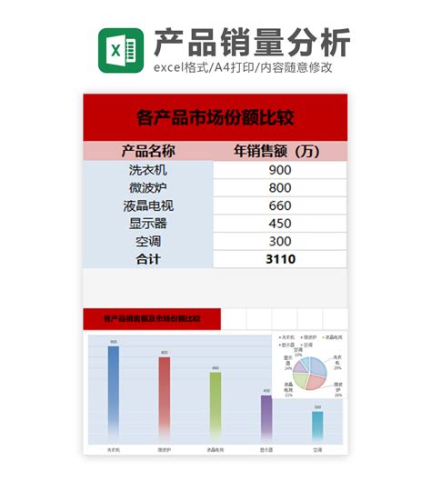 办公模版下载工具 产品市场份额统计表excel模板下载 Flash中心