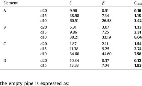 Numerical Damping Efficiency Coefficient Download Scientific Diagram
