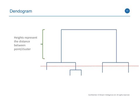 Customer Segmentation Using Clustering Pptx
