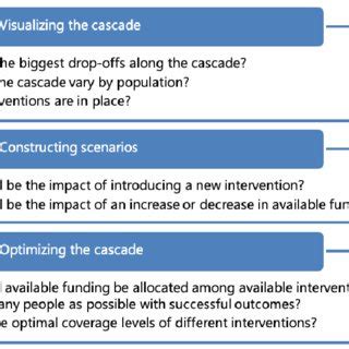 The Software Architecture Of The Cascade Analysis Tool Download Scientific Diagram