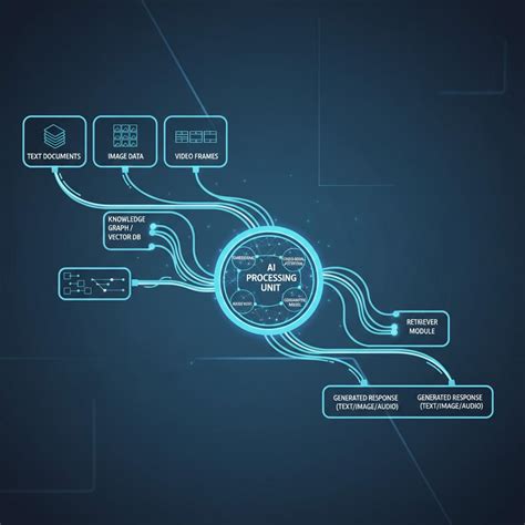 How To Build A Self Improving Rag System With Microsofts Graphrag And