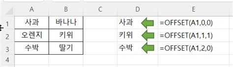 Offset 엑셀에서 한 열에 입력된 데이터를 여러 열로 나누기 엑셀 강사 김영주 네이버 블로그